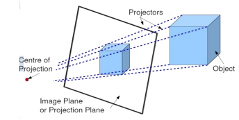 3D Viewing(Viewing Transformations) – Computer Gaphics and Visualization