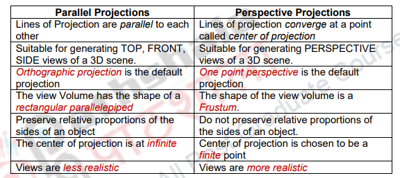 3D Viewing(Viewing Transformations) – Computer Gaphics and Visualization