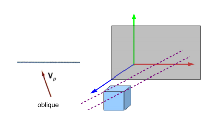 3D Viewing (Projection Transformations) – Computer Gaphics and ...