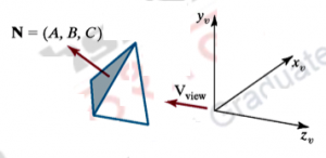 Visible Surface Detection – Computer Gaphics and Visualization