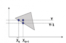 Visible Surface Detection – Computer Gaphics and Visualization