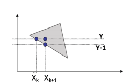Visible Surface Detection – Computer Gaphics and Visualization