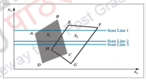 Visible Surface Detection – Computer Gaphics and Visualization