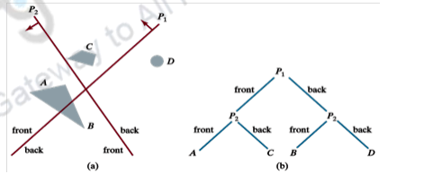 Visible Surface Detection – Computer Gaphics and Visualization
