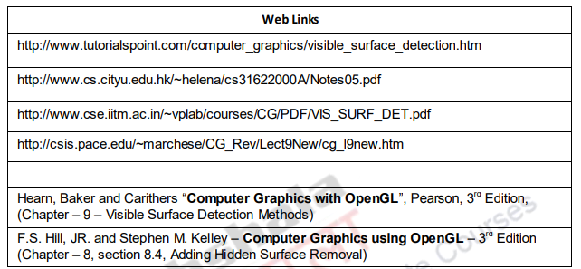 Visible Surface Detection – Computer Gaphics and Visualization