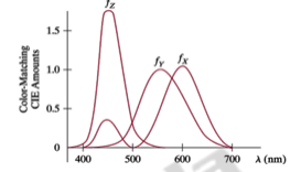 Color Models – Computer Gaphics and Visualization