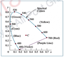 Color Models – Computer Gaphics and Visualization