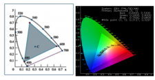 Color Models – Computer Gaphics and Visualization