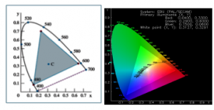 Color Models – Computer Gaphics and Visualization
