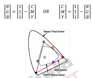 Color Models – Computer Gaphics and Visualization