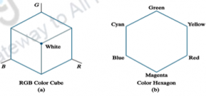 Color Models – Computer Gaphics and Visualization