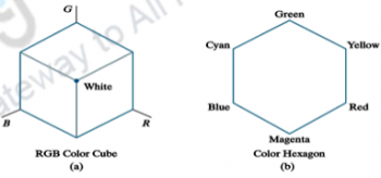 Color Models – Computer Gaphics and Visualization