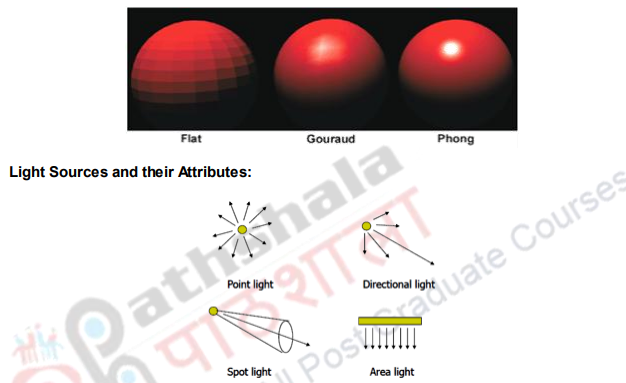 Rendering – Computer Gaphics and Visualization