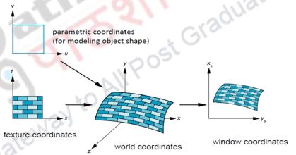 Rendering – Computer Gaphics and Visualization