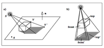 Rendering – Computer Gaphics and Visualization
