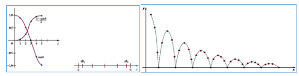 Animation – Computer Gaphics and Visualization