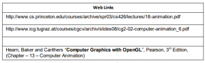 Animation – Computer Gaphics and Visualization