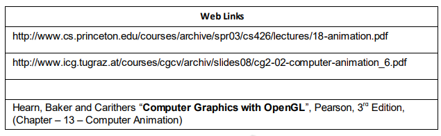 Animation – Computer Gaphics and Visualization