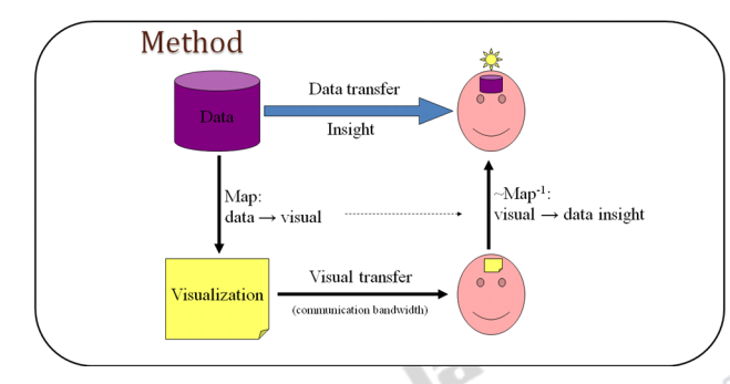 Visualization Definition and History of Visualization – Computer ...