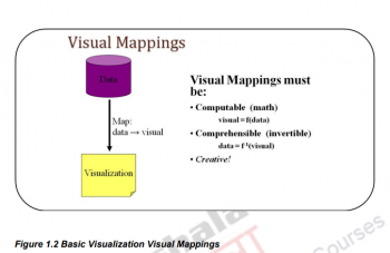 Visualization Definition and History of Visualization – Computer ...
