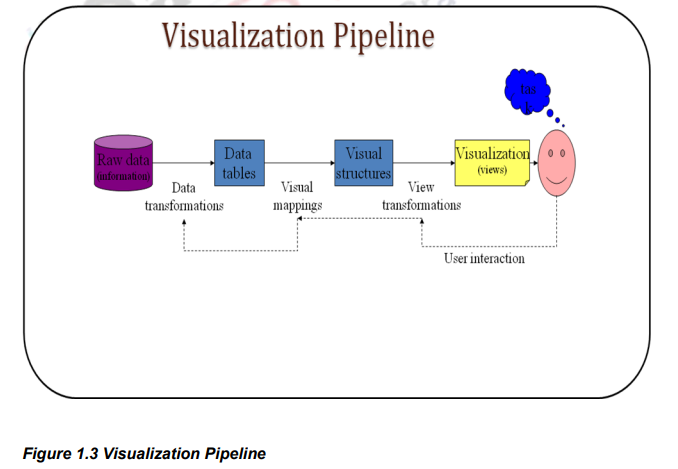 Visualization Definition and History of Visualization – Computer ...
