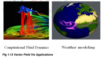 Visualization Definition and History of Visualization – Computer ...