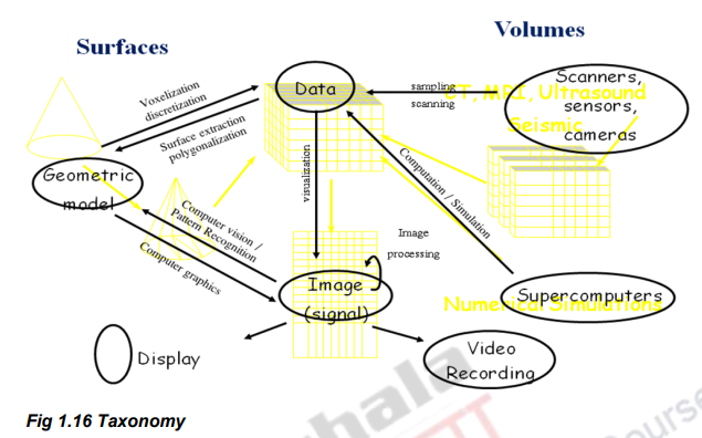 Visualization Definition and History of Visualization – Computer ...