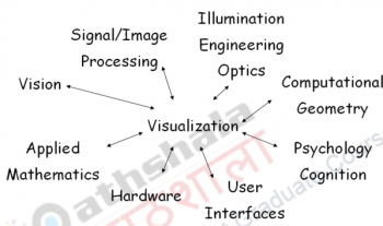 Visualization Definition and History of Visualization – Computer ...
