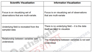 Types of Visualization and Design Principles of Visualization ...