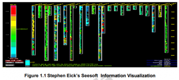 Types of Visualization and Design Principles of Visualization ...