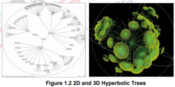Types of Visualization and Design Principles of Visualization ...