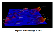 Types of Visualization and Design Principles of Visualization ...