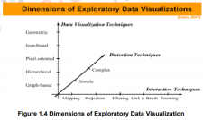 Types of Visualization and Design Principles of Visualization – Computer Gaphics and Visualization
