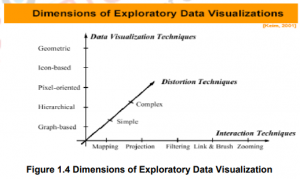 Types of Visualization and Design Principles of Visualization ...