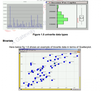 Types of Visualization and Design Principles of Visualization ...