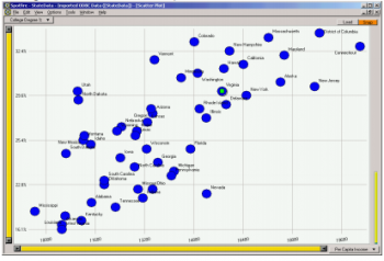 Types of Visualization and Design Principles of Visualization ...