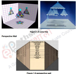 Types of Visualization and Design Principles of Visualization ...