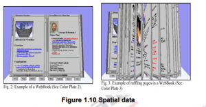 Types of Visualization and Design Principles of Visualization ...