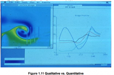 Types of Visualization and Design Principles of Visualization ...