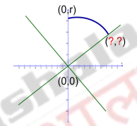 Midpoint Circle Drawing Procedure – Computer Gaphics and Visualization