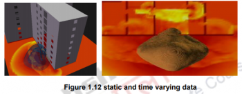 Types of Visualization and Design Principles of Visualization ...