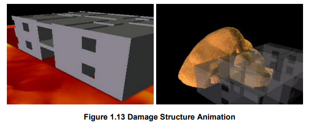 Types of Visualization and Design Principles of Visualization ...
