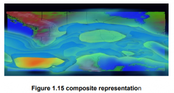 Types of Visualization and Design Principles of Visualization ...