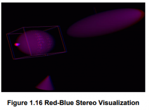 Types of Visualization and Design Principles of Visualization ...