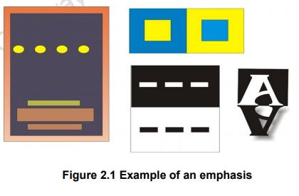 Types of Visualization and Design Principles of Visualization ...