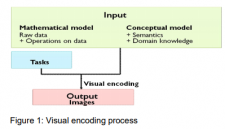 Visual encoding Principles – Computer Gaphics and Visualization