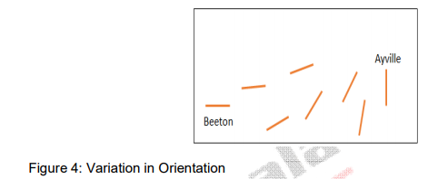 Visual encoding Principles – Computer Gaphics and Visualization