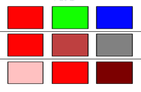 Visual encoding Principles – Computer Gaphics and Visualization