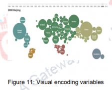 Visual encoding Principles – Computer Gaphics and Visualization