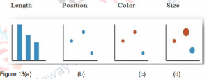 Visual encoding Principles – Computer Gaphics and Visualization